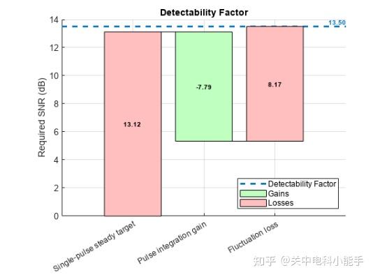 matlab中的Radar Toolbox示例简介（一） - 知乎