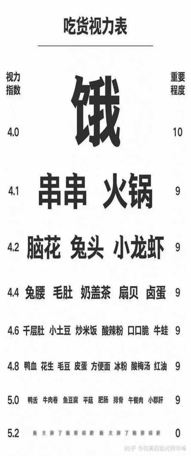 经常说近视防控,那么你了解什么是视力吗?人类目前最好视力是多少 知乎