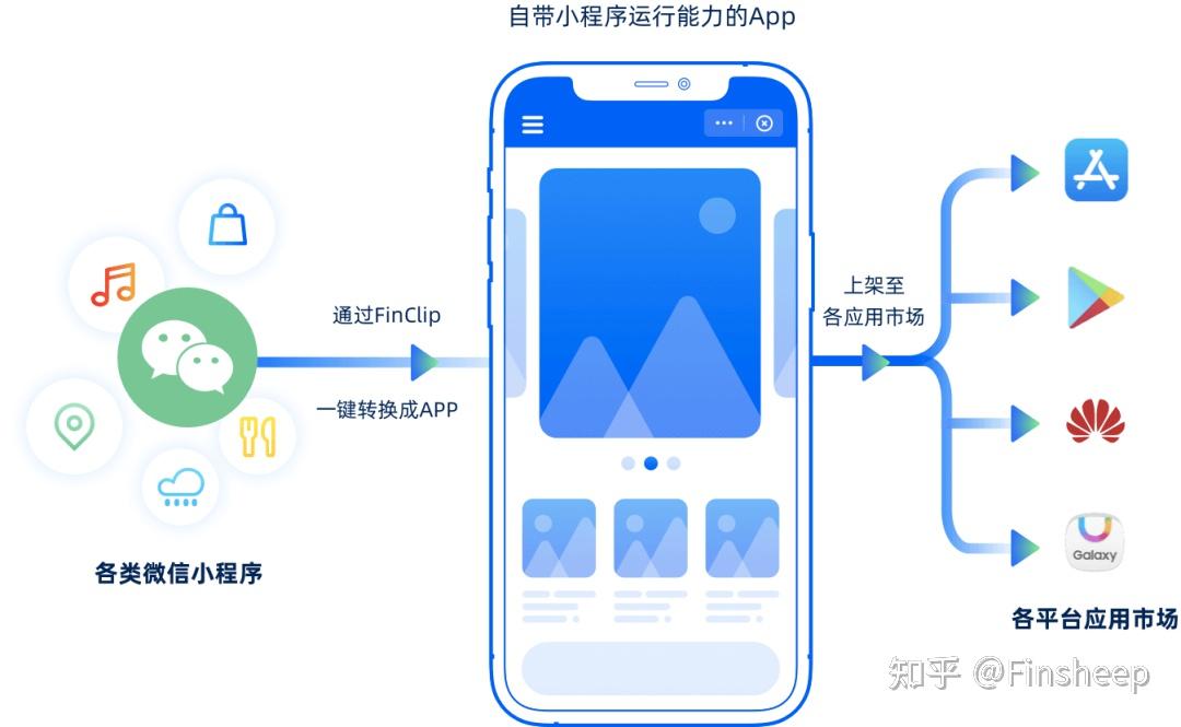 跨平台应用开发框架的好处与重要性 知乎 