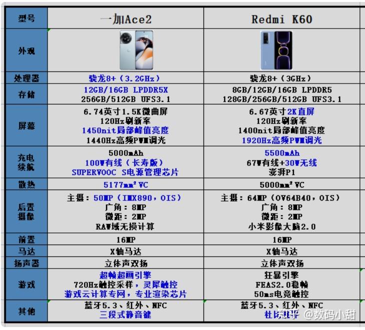 红米K60和一加Ace2成功出圈，扛起了618国产手机大旗，性价比绝了 - 知乎