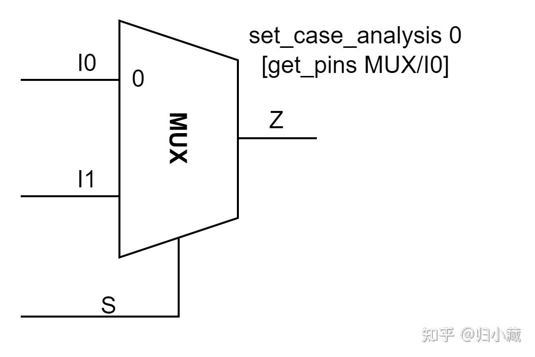 门控时钟检查（clock gating check） - 知乎