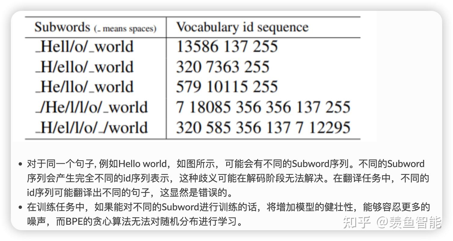 【openllm 008】大模型基础组件之分词器 万字长文全面解读llm中的分词算法与分词器(tokenization And Tokenizers):bpewordpieceulm