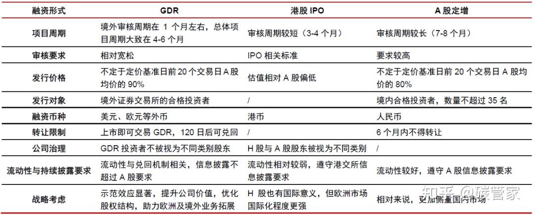 新能源企业扎堆海外二次上市，中企GDR为何钟情瑞士？ - 知乎