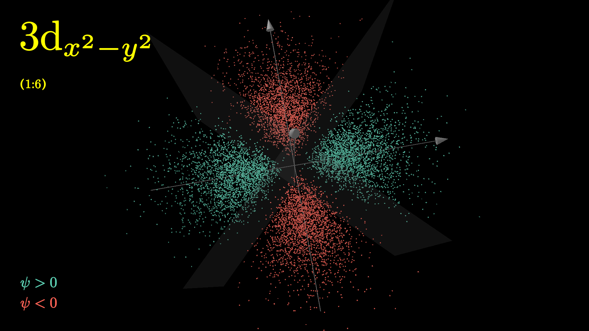 氢原子轨道的电子云图 - 知乎