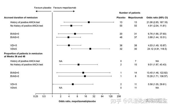 2022年嗜酸性肉芽肿性多血管炎(EGPA)诊治进展及美国风湿病学年会回顾，靶向治疗带来希望 - 知乎