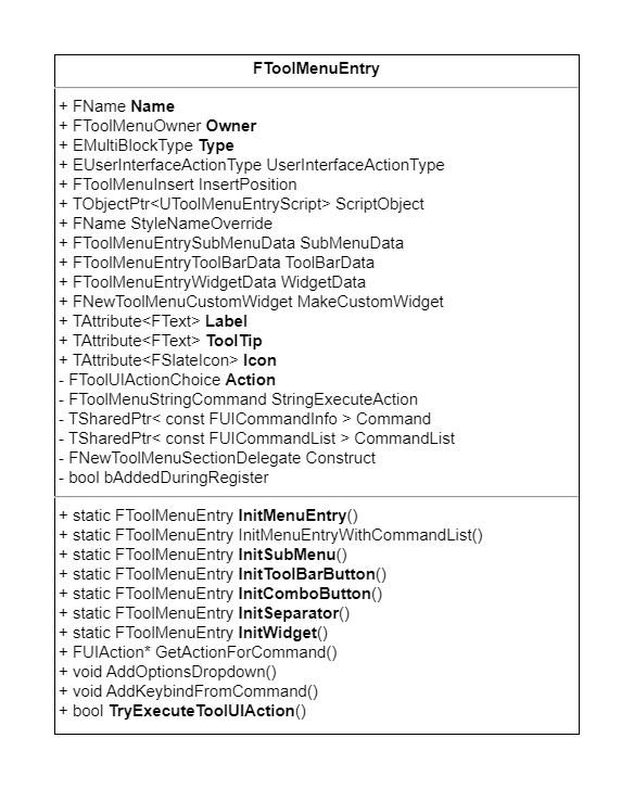 《调教UE5：编辑器拓展指南》UToolMenus 探索 - 知乎