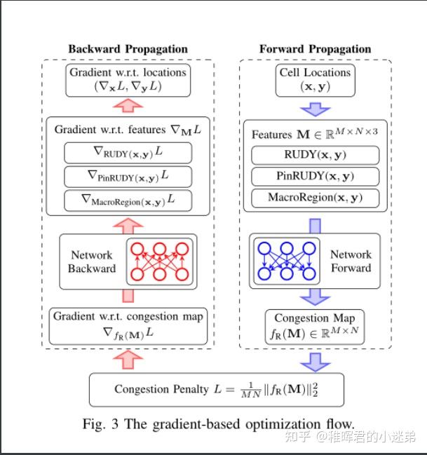CircuitNet 笔记 - 知乎