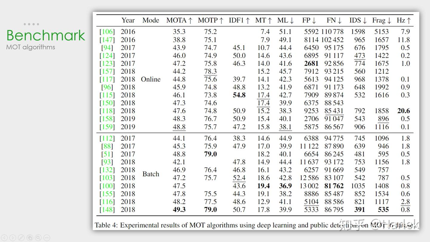 多目标跟踪（MOT）入门 - 知乎