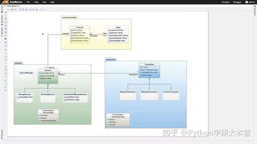 9个用于绘制软件架构图的可视化模型工具 - 知乎