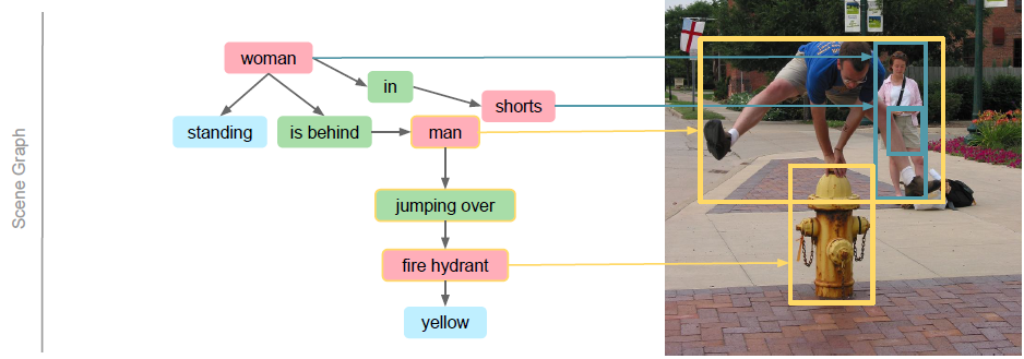 Visual Genome数据集梳理 - 知乎