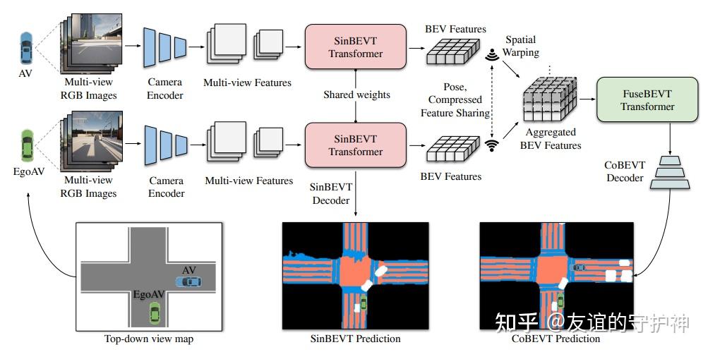 协同感知（Collaborative Perception）近期工作汇总梳理（2022上） - 知乎