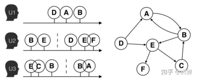 Word Embedding - 知乎