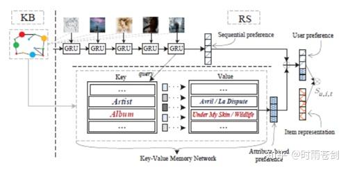 推荐系统 Sequential Recommendation - 知乎