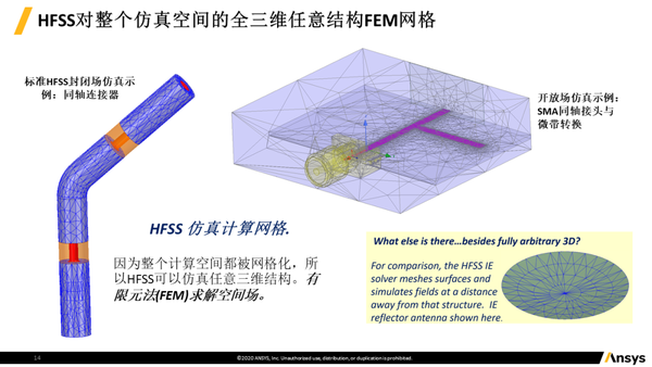 Ansys HFSS入门教程(2020 R2)——HFSS介绍 - 知乎