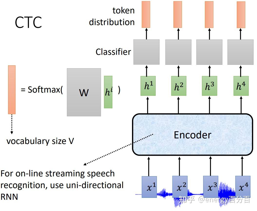 语音识别(Speech Recognition)综述 - 知乎