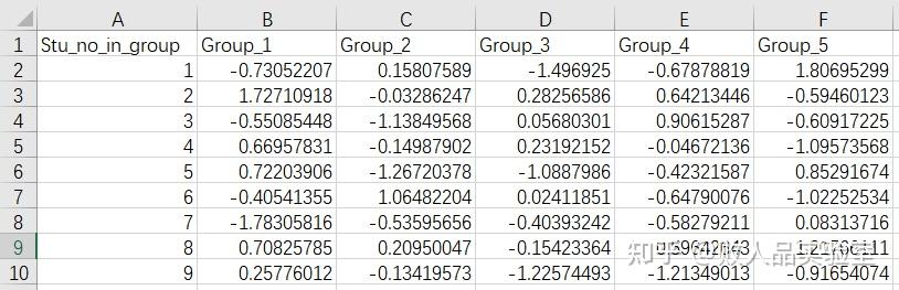 专题——将excel数据导入python 知乎 4489
