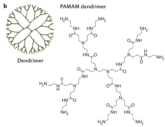 Nat. Rev. Genet. | Drug delivery systems for RNA therapeutics - 知乎