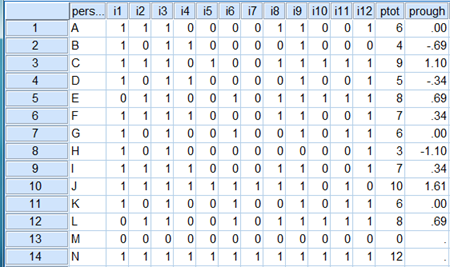 Rasch模型分析工具- Winsteps 实际操作篇 - 知乎
