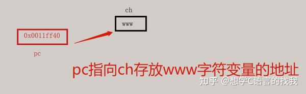【c语言进阶】玩转指针——指针的高阶玩法！ 知乎