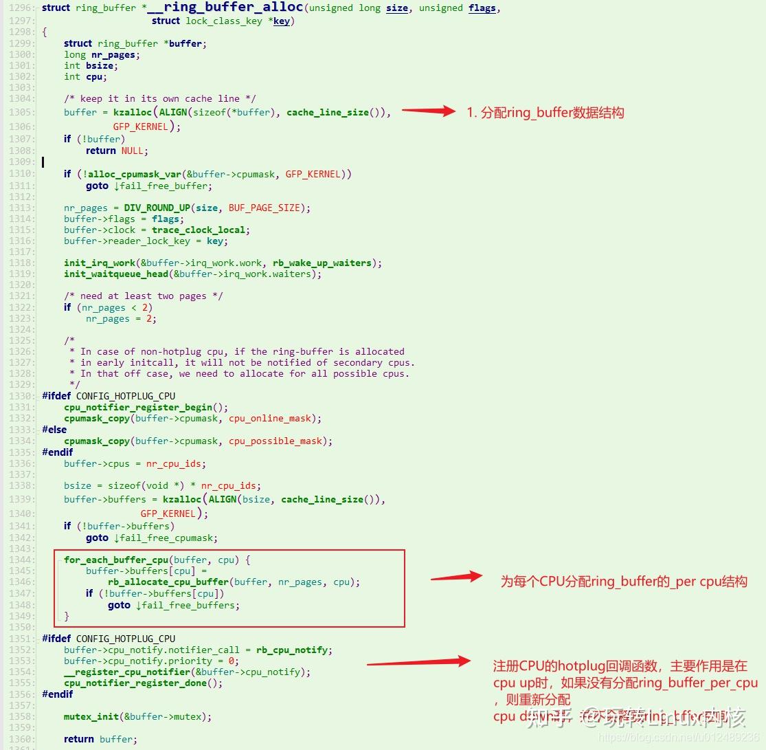 Linux性能工具(三)ftrace框架 - 知乎