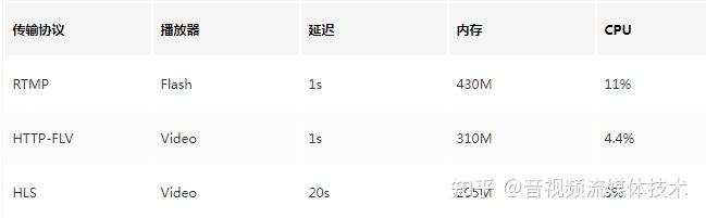 使用 flv.js 做直播 - 知乎