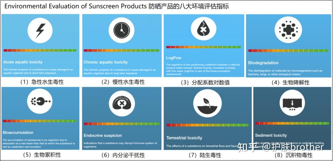 美肤宝上市首款符合EcoSun Pass标准的生态友好防晒产品 - 知乎