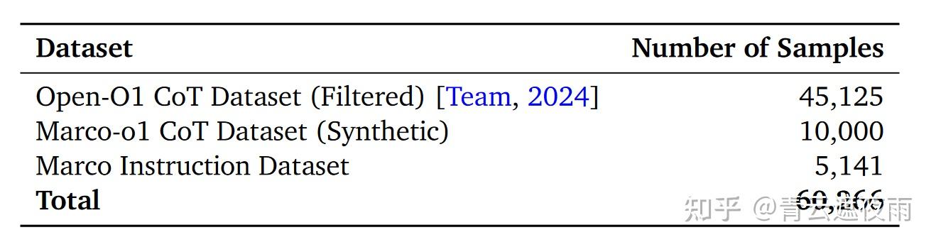 阿里开放式AI推理模型Marco-o1震撼开源！一文详解Marco-o1的推理策略 - 知乎
