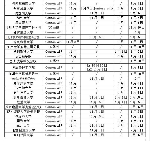 2023美本综合Top50申请DDL汇总 - 知乎