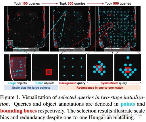【论文精读】Salience DETR: Enhancing Detection Transformer with Hierarchical Salience Filtering ...