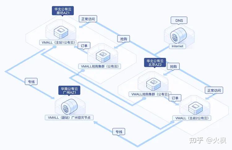 【低成本“上云”】华为云ECS，助力企业数字化转型！ - 知乎