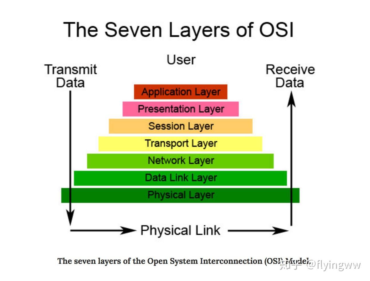 Web应用防火墙WAF简介 - 知乎