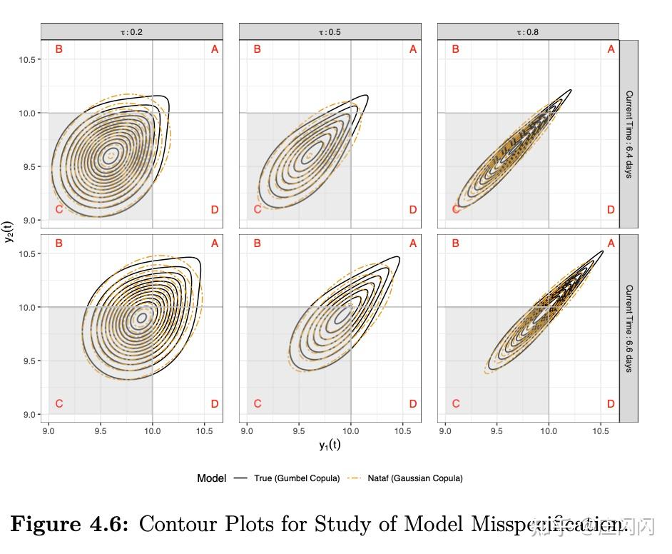 基于ggdensity包的等高线绘制 - 知乎
