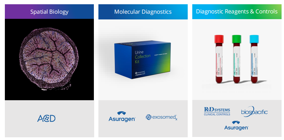 130亿美元市值 ！全球生命科学服务龙头Bio-Techne布局 - 知乎