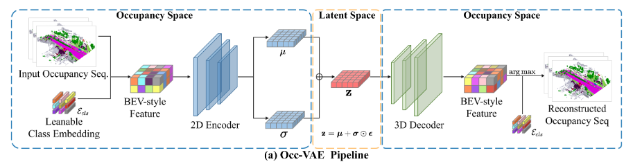DOME：基于diffusion的occ worldmodel - 知乎