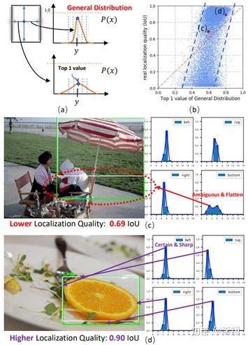 大白话 Generalized Focal Loss V2 - 知乎