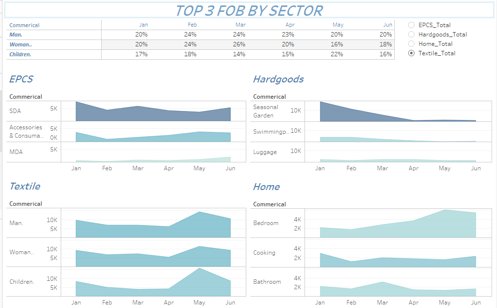 tableau 设置 top 3排名 - 知乎