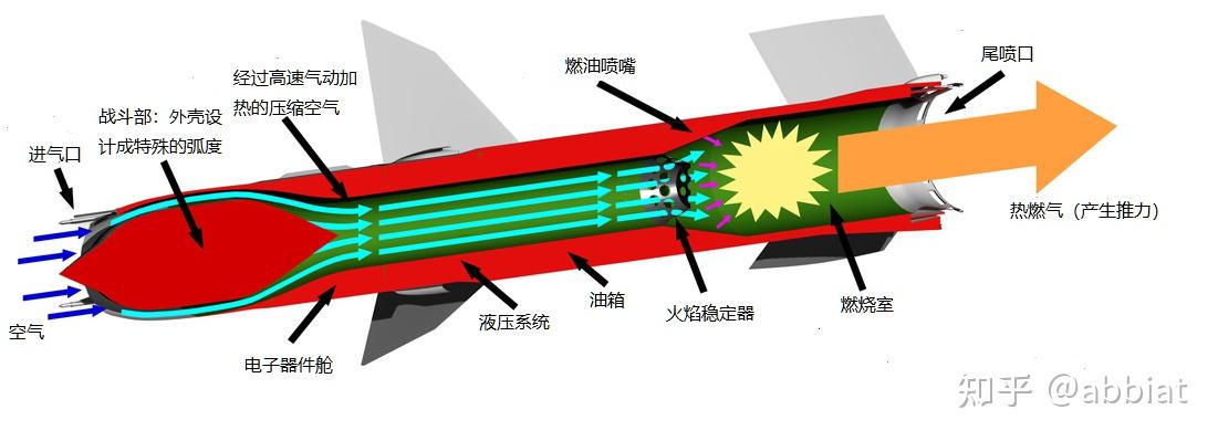 美军导弹系列（一）：RIM-8 Talos"黄铜骑士"防空导弹 - 知乎