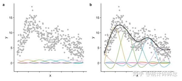 非线性模型之广义相加模型(GAM)-原理与应用概述 - 知乎