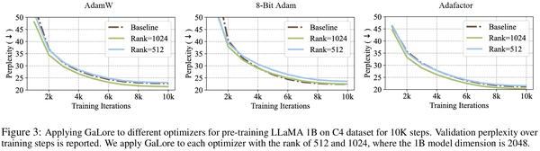 【arXiv 2403】GaLore：通过梯度低秩投影实现内存高效的LLM训练（GaLore） - 知乎