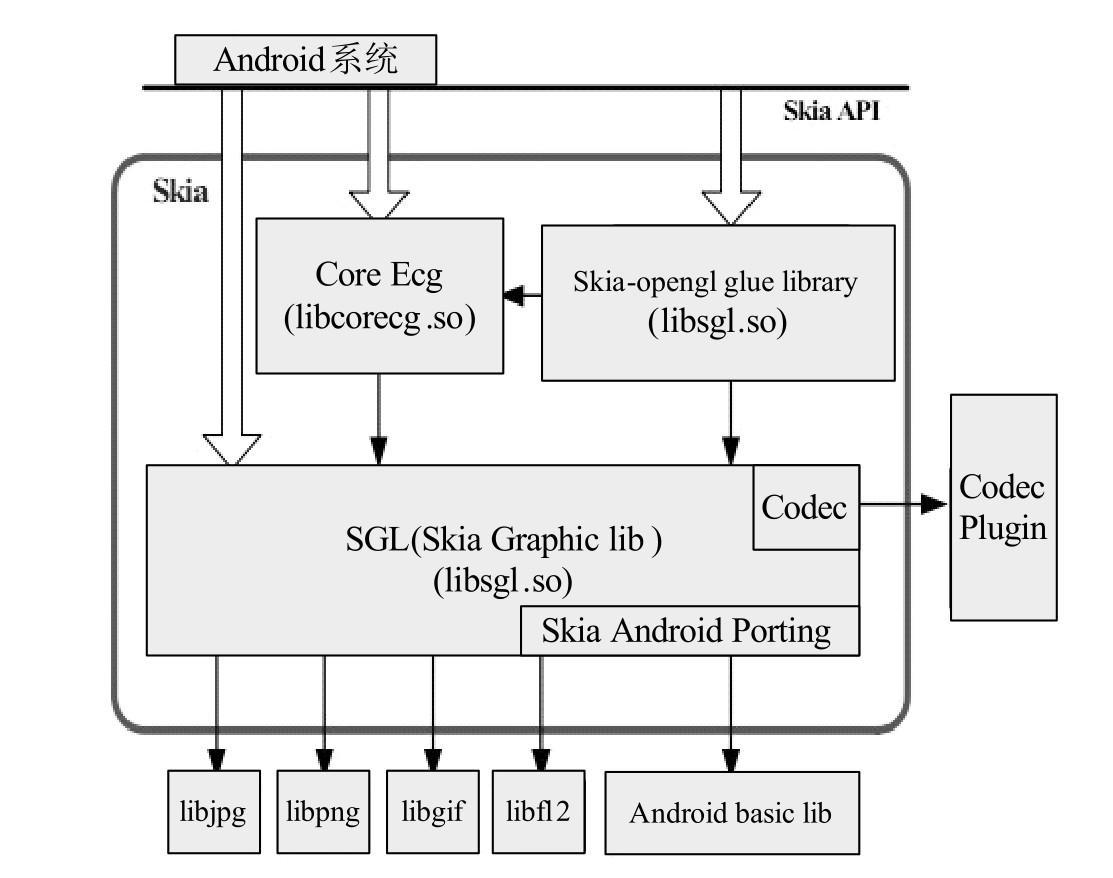 知乎盐选 | 10.3.2 Android 中的 Skia