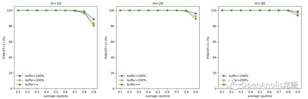 让容器跑得更快：CPU Burst 技术实践 - 知乎