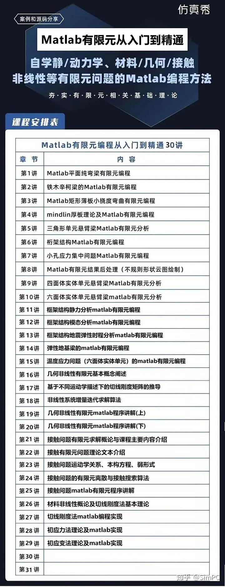 Matlab有限元编程：Newmark-Beta求解动力学问题(附源码)|隐式与显式方法 - 知乎