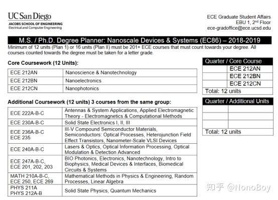 美研申请UCSD-ECE你选对方向了吗？加州圣地亚哥分校ECE课程设置介绍（基于不同细分领域） - 知乎
