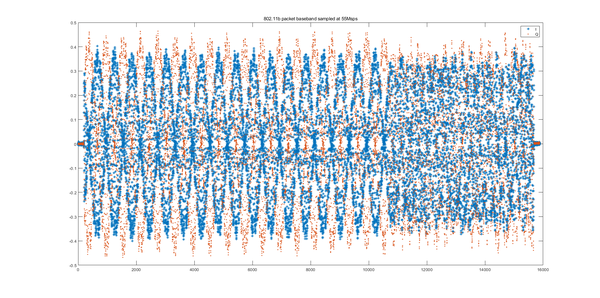 802.11b DSSS PHY的解调 - 知乎