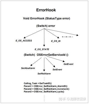 OSEK_NOTE 错误信息，追踪&调试 - 知乎