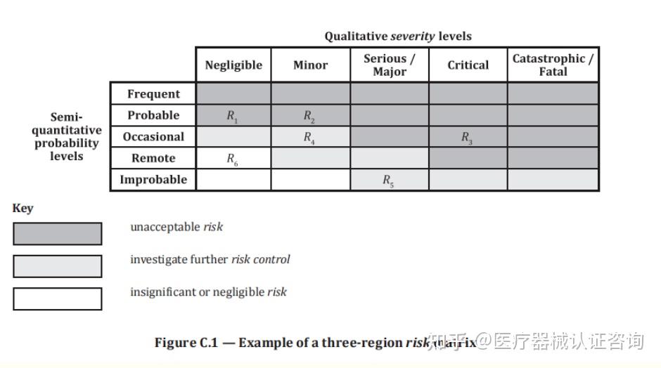 ISO/TR 24971风险管理应用指南 - 知乎