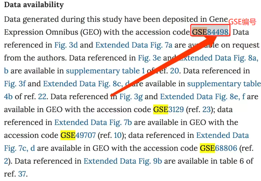 GEO数据库mRNA篇：一文搞懂GEO数据挖掘标准流程 - 知乎