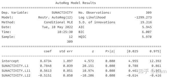 时间序列AR模型 python实战 - 知乎
