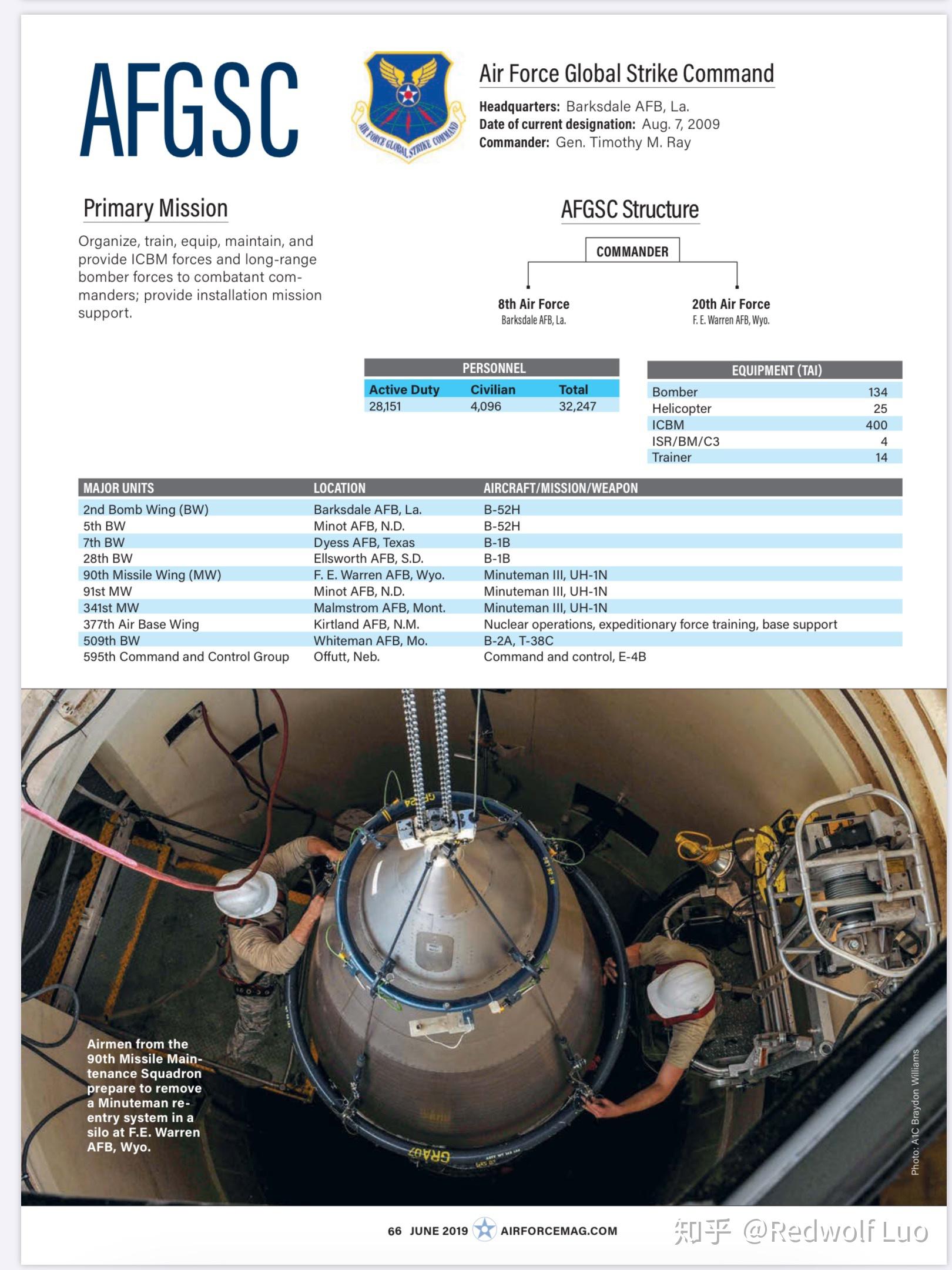 美国空军的“尾码/Tail Code”及下属司令部 - 知乎