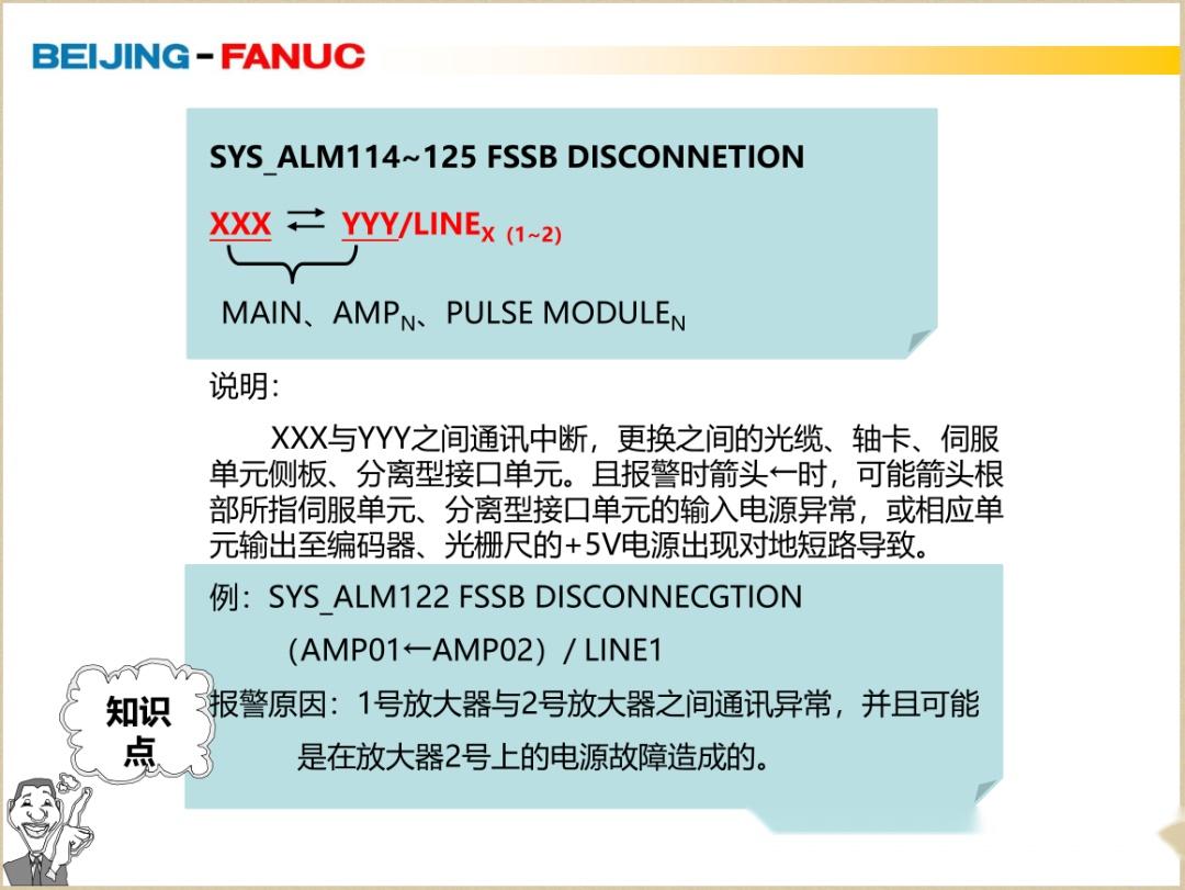FANUC | 926 FSSB ALARM报警案例 - 知乎